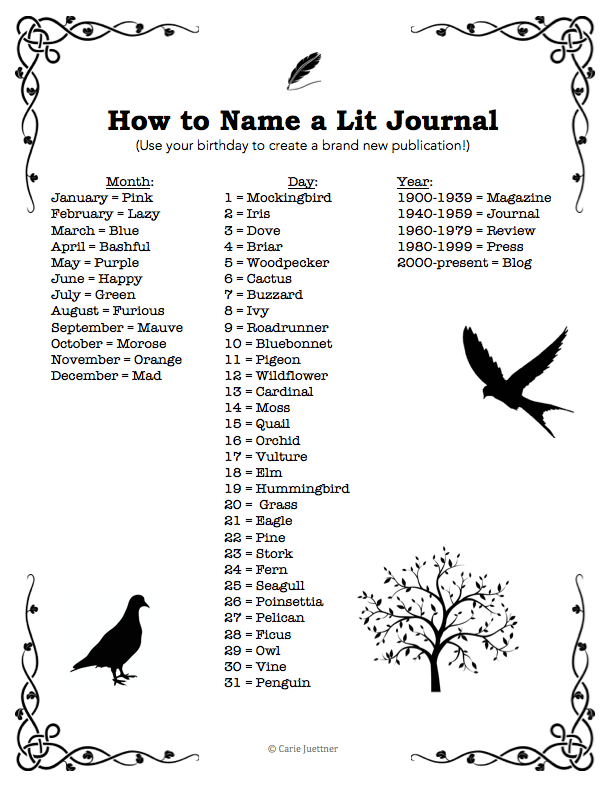 How to Name a Lit Journal – Carie Juettner
