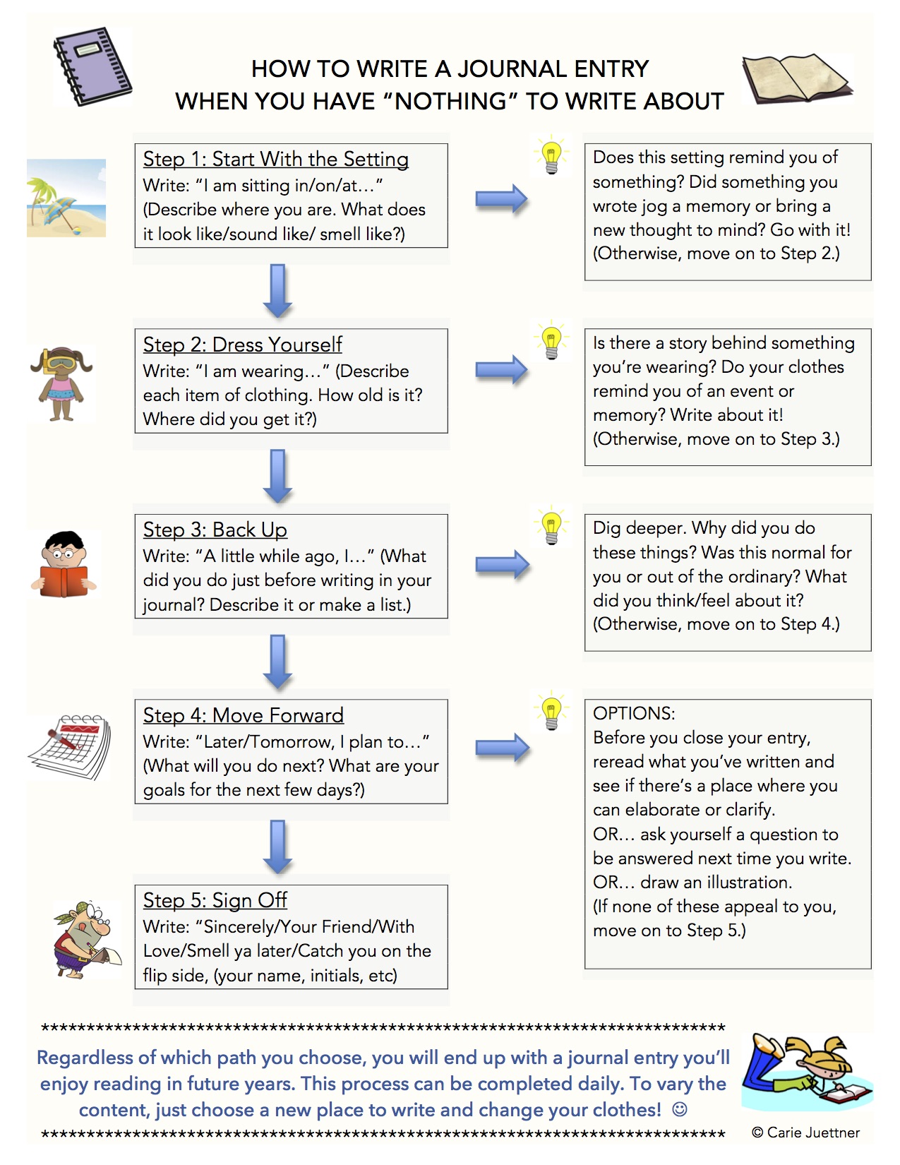 How to Write a Journal Entry When You Have “Nothing” to Write About ...